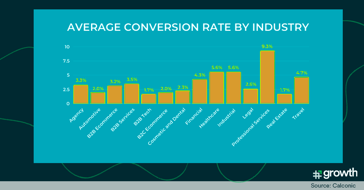Making the Most of Metrics: How to Measure Performance and Why It ...