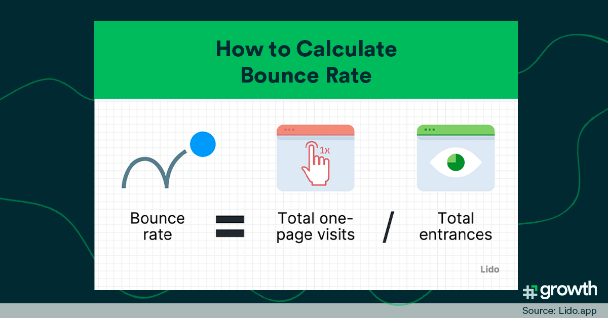 Making the Most of Metrics: How to Measure Performance and Why It ...